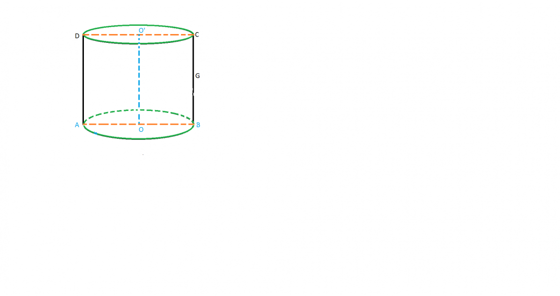 Cilindrul circular drept – Mate Pedia